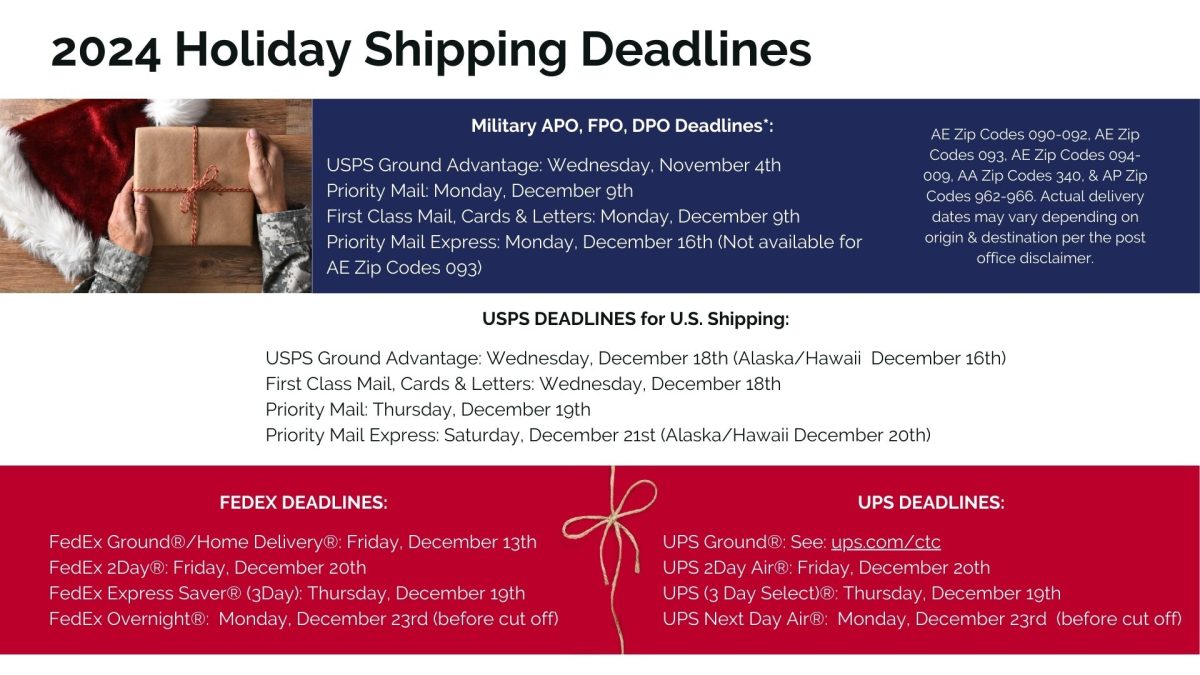 Meeting Holiday Shipping Deadlines - Ship Thrifty
